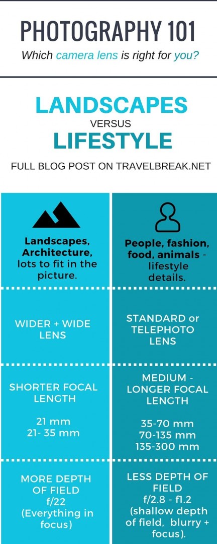 Beginner's Guide to the Best Photography Equipment • TravelBreak